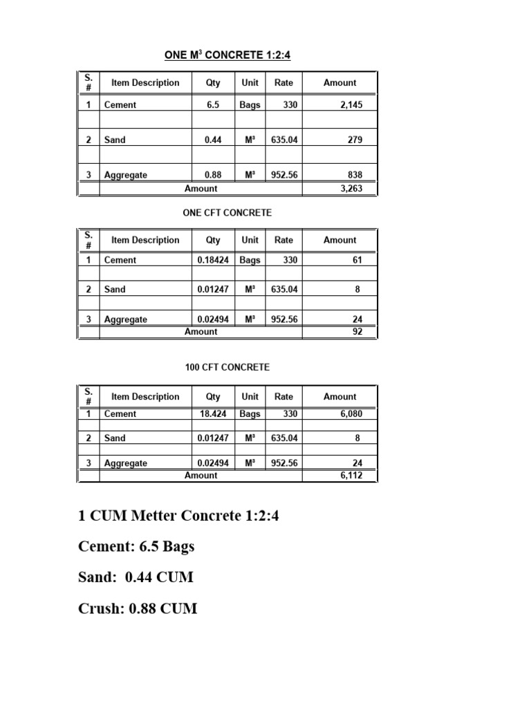 Engineering Formulas | PDF | Building Engineering | Building Materials