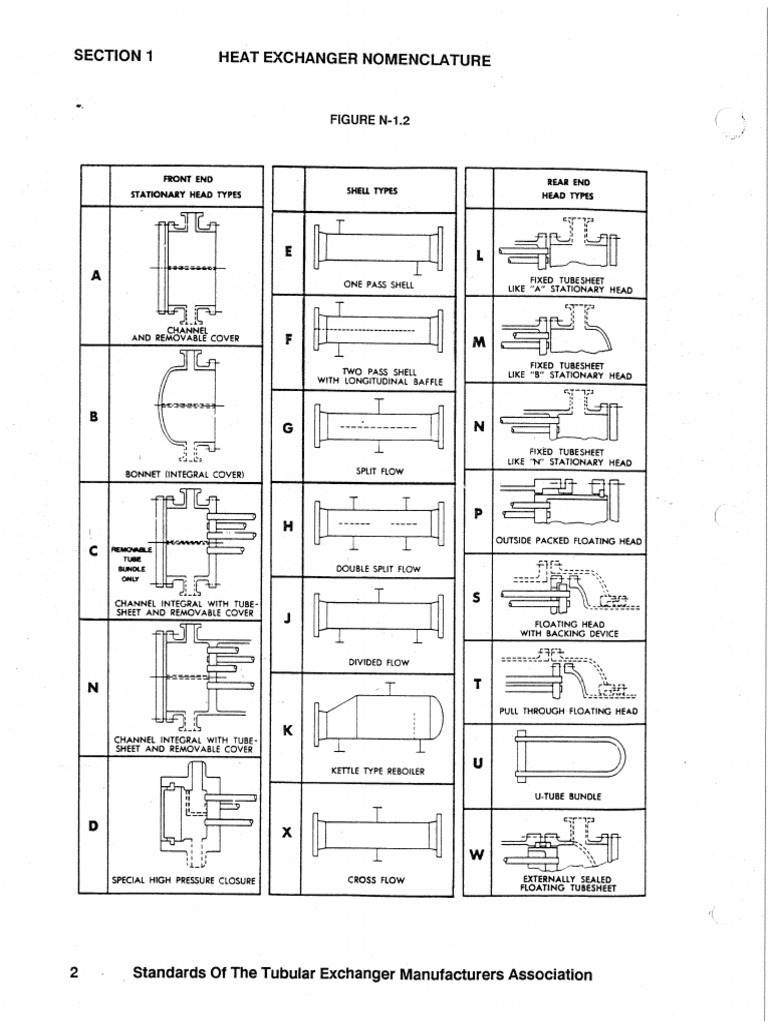 Pages de TEMA-STANDARDS OF THE TUBULAR EXCHANGER | PDF | Heat Exchanger ...