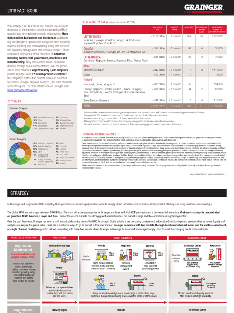 Grainger 2018 FactBook | PDF | Pricing | Inventory