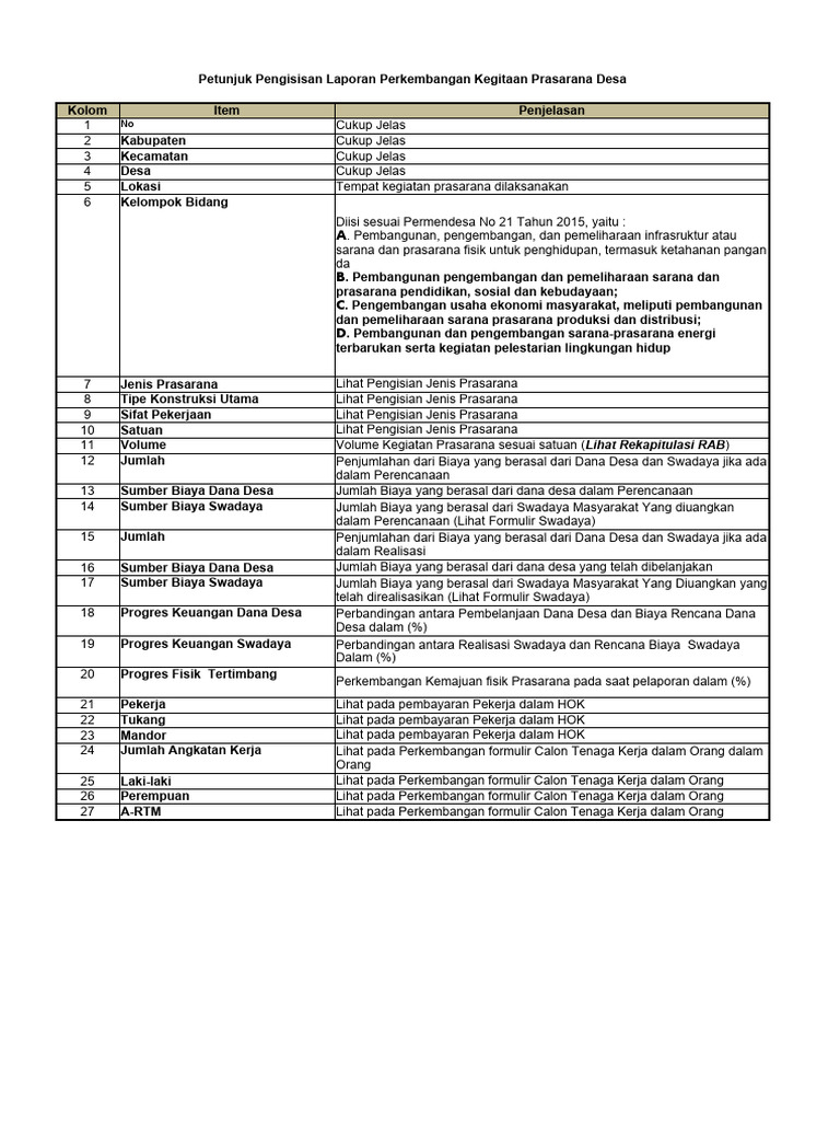 Data Dasar Prasarana Dan Progres Kegiatan Sarpras | PDF