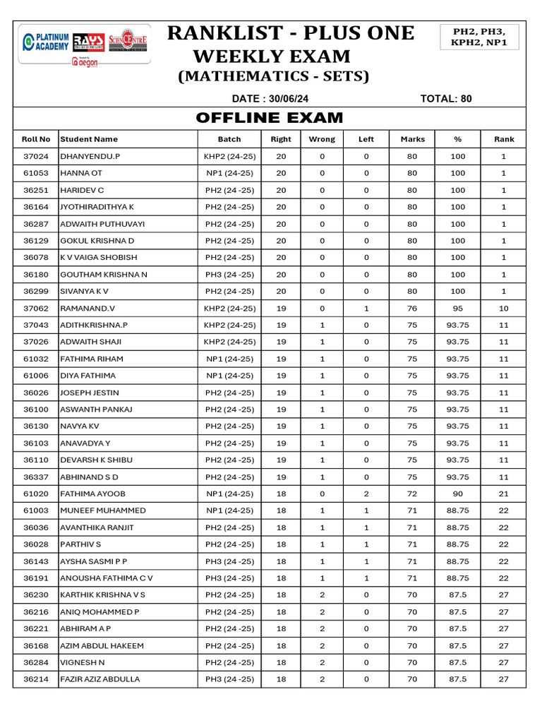 +1 PH2, PH3, NP1 Maths - 30.06.24 | PDF