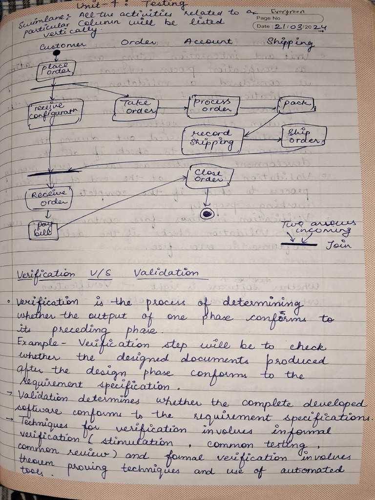 Cse320 Unit4-5 | PDF