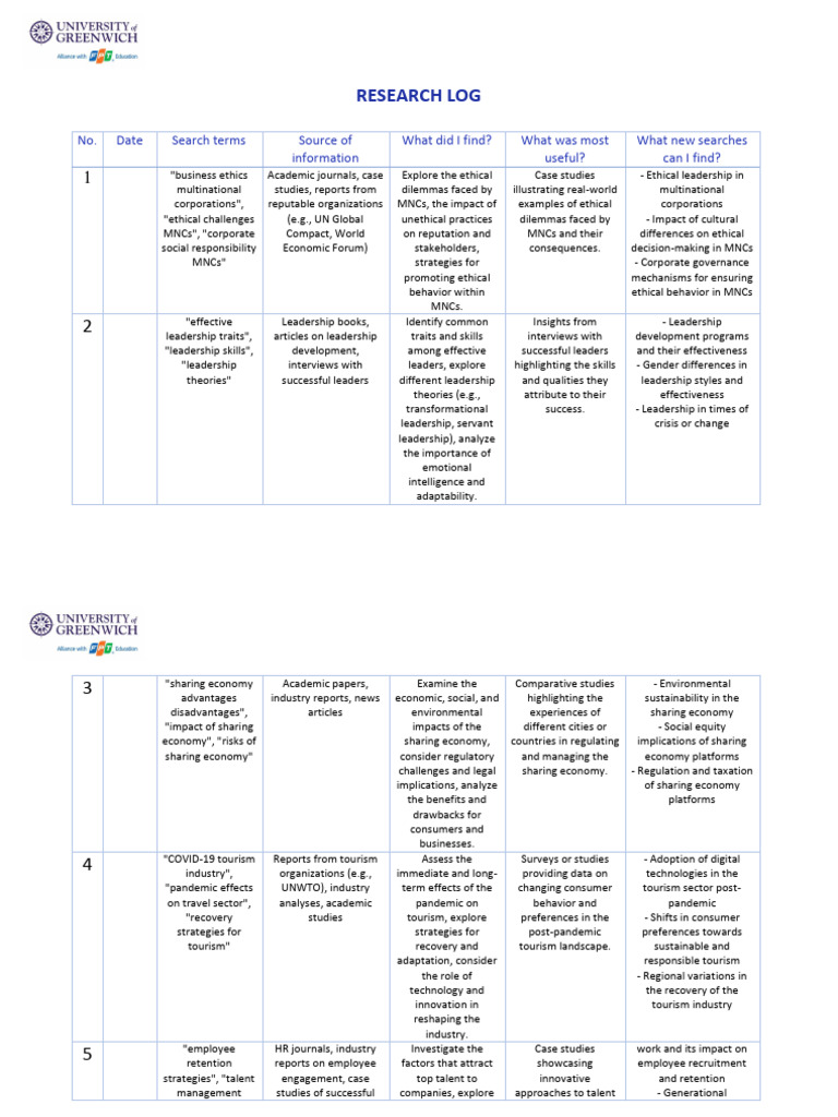 Research Log on Business Ethics & Leadership | PDF | Leadership ...