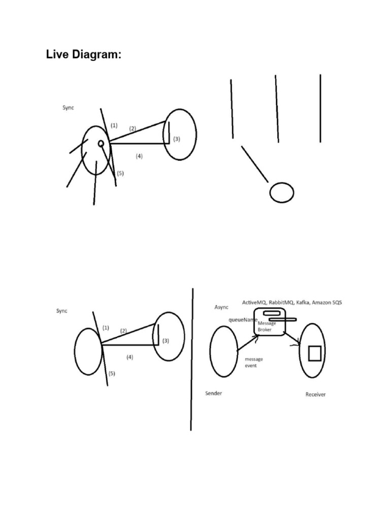 W7D4 - ActiveMQ - Async Communication (20jun) | PDF