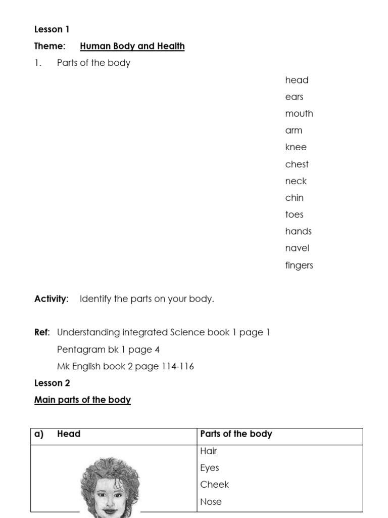 Parts of The Body Head Ears Mouth Arm Knee Chest Neck Chin Toes Hands ...