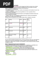 Tekenregels Biologie Microscoop Preparaat | PDF