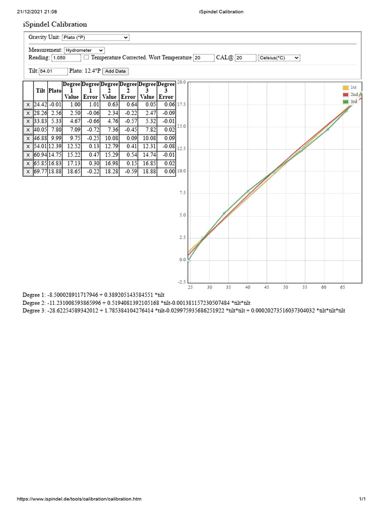 ISpindel Calibration | Download Free PDF | Metrology | Probability And ...