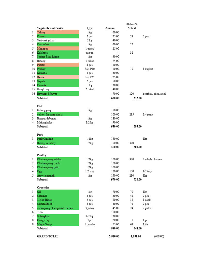 Market List | PDF | Cuisine Of The Americas | Foods