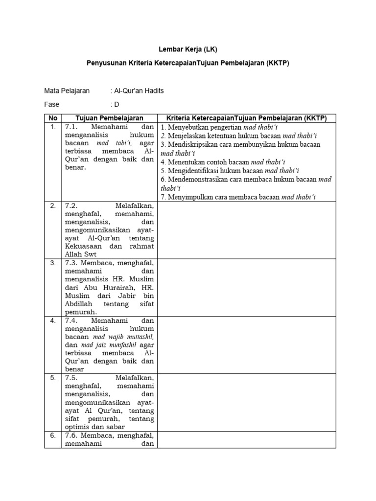 LK Penyusunan KKTP | PDF | Sains & Matematika | Agama & Spiritualitas