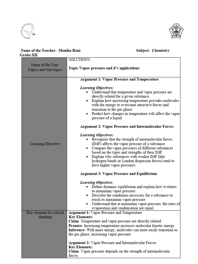 Lesson Plan Format For Presentations | PDF | Evaporation | Liquids