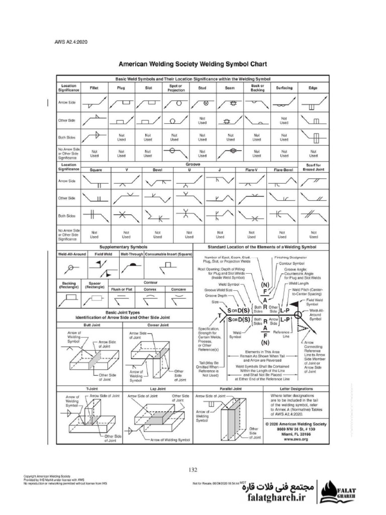 Welding Symbols Chart 2020 | PDF