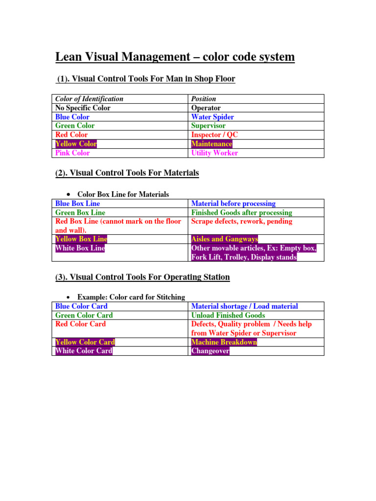 Lean Visual Management Standards (v1.0) | PDF