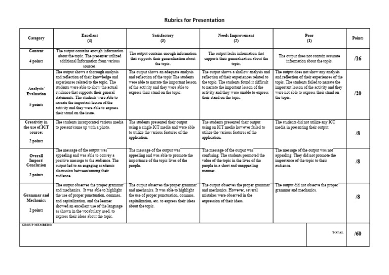 Rubrics For Presentation | PDF | Educational Technology | Experience