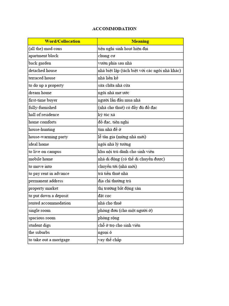 Topic-Related Lexical Items For Speaking | PDF