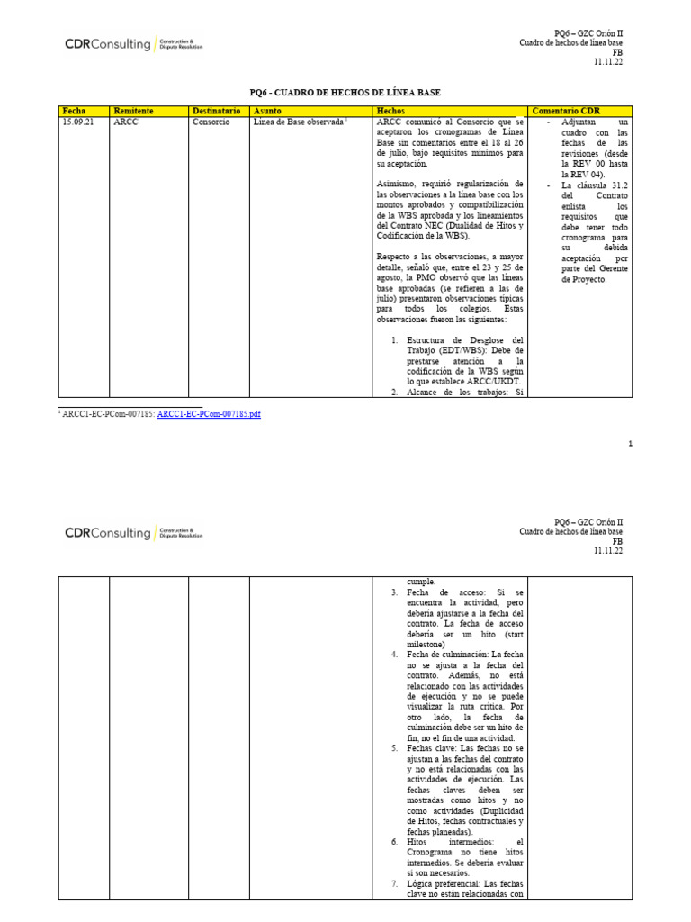 PQ6 - Cuadro de Hechos (Linea Base) | PDF