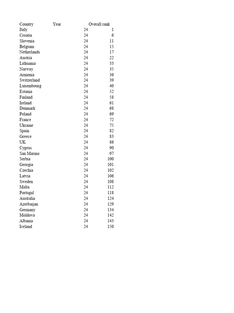 Eurovision Rankings | PDF