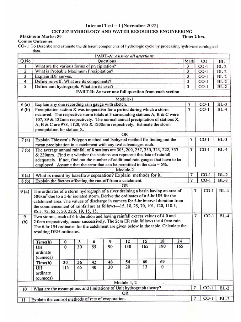 HWRE - QN Bank 2022 | PDF