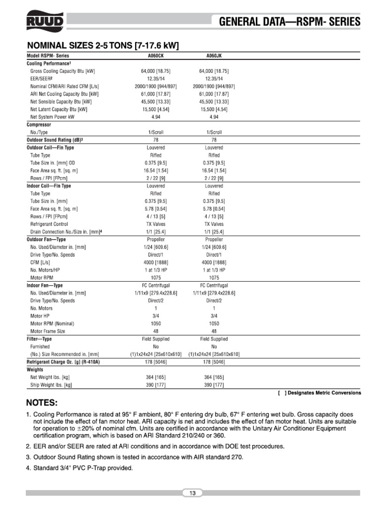 RSNM A060jk000 | PDF