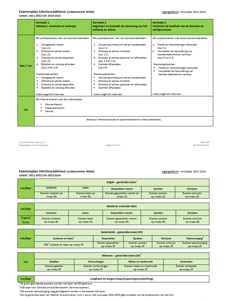 IA Examenplan Apr13 1.1 | PDF