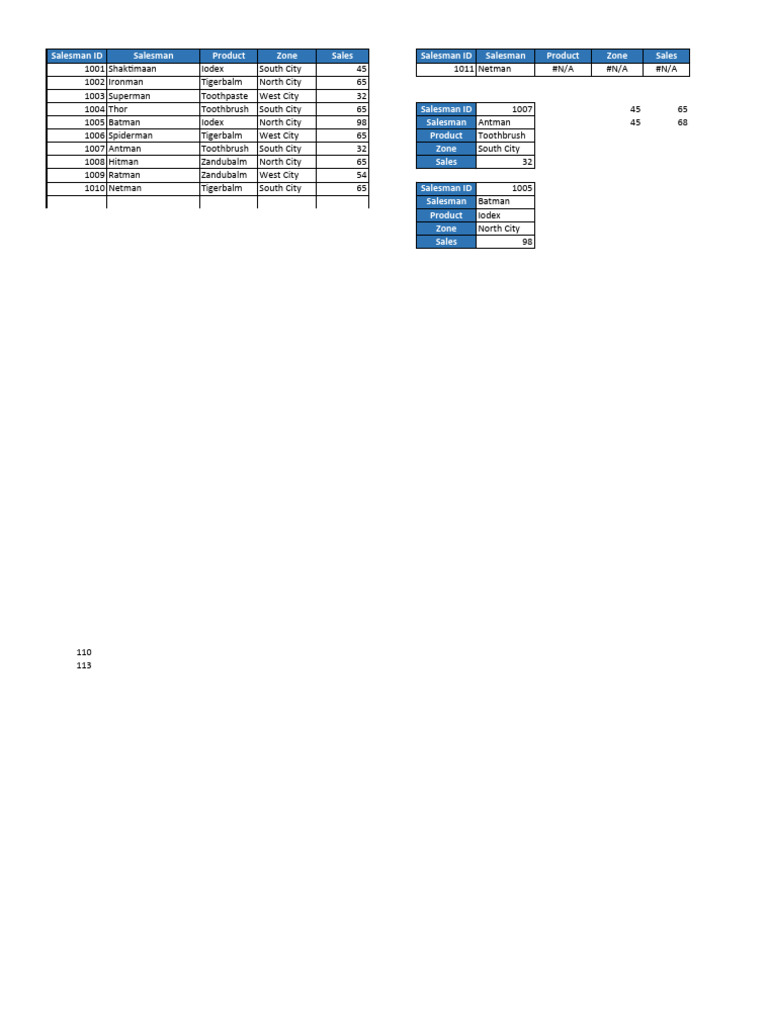 Vlookup 15 Examples | PDF