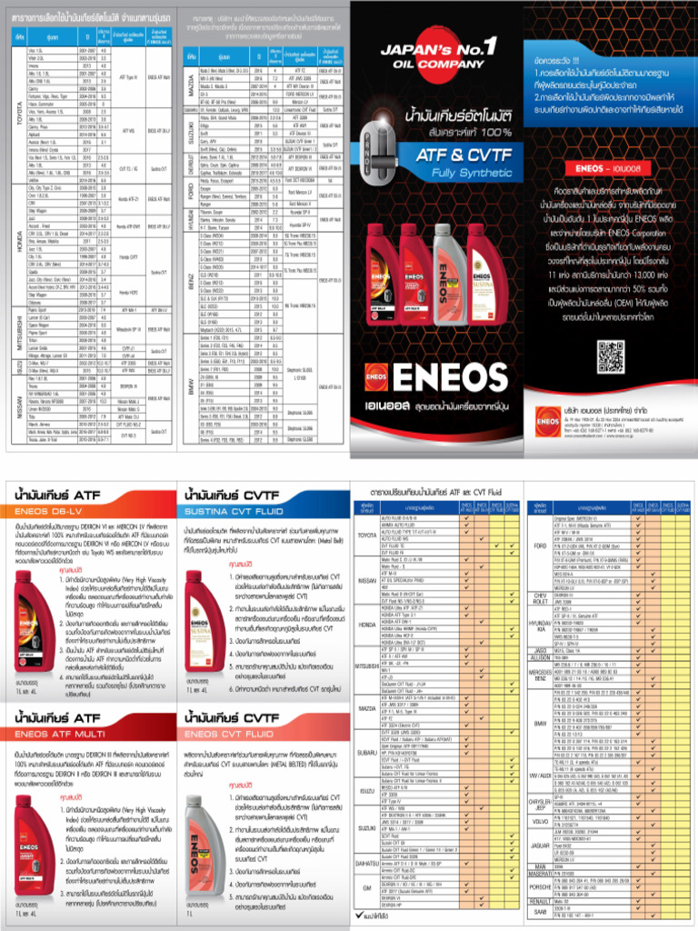 ใบปลิว น้ำมันเกียร์ ENEOS ATF CVTF Fully Synthetic | PDF