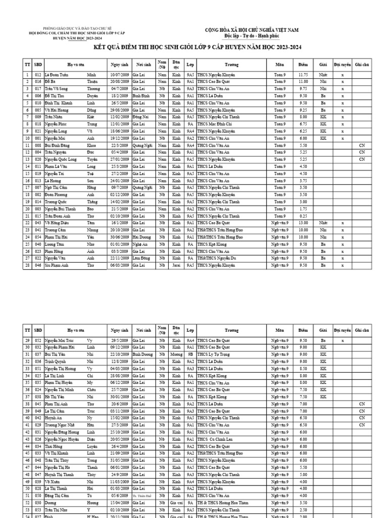 KQ THI HSG LOP 9-23-24 Signed Signed 8d3fa | PDF