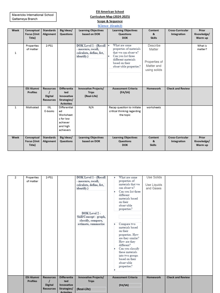 Mavericks. Curriculum Map Template G2 Science | PDF | Water | Learning