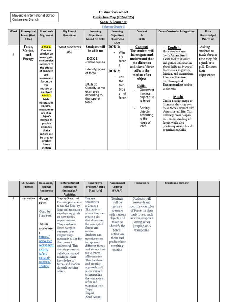 Mavericks. Curriculum Map Gr3 | PDF | Force | Machines