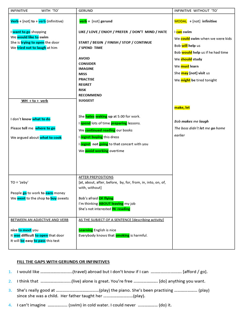 Gerund Vs Infinitive Theory B1+. B2 | PDF | Verb | Syntax
