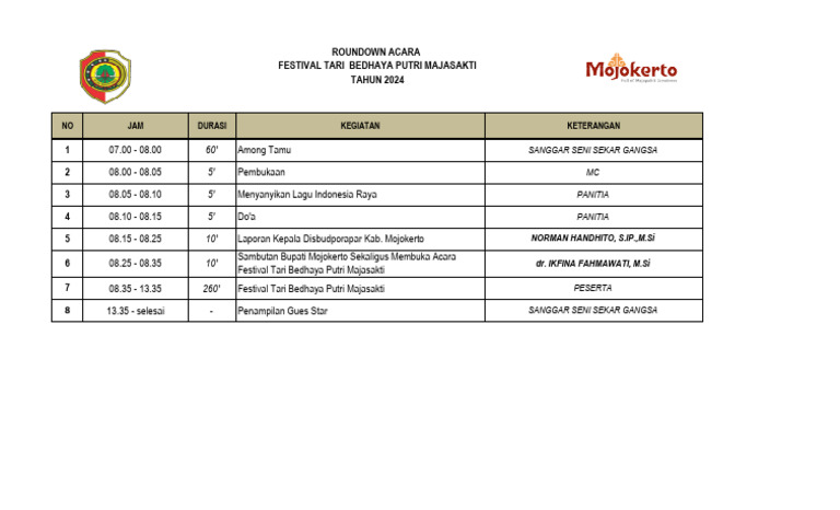 Roundown Acara | PDF