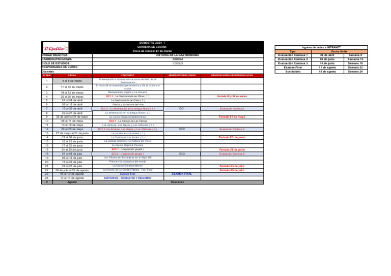 Cronograma - Historia de La Gastronomia D'Gallia | PDF | Cocinando ...