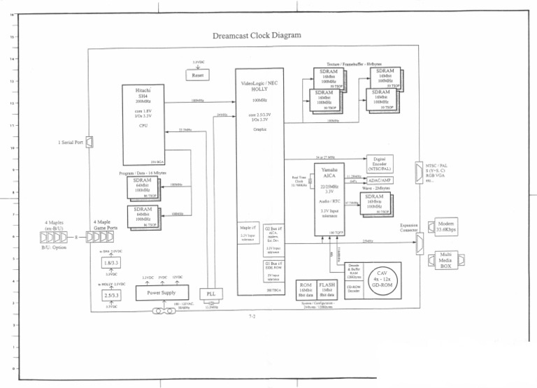 Dreamcast Clock Diagram | PDF