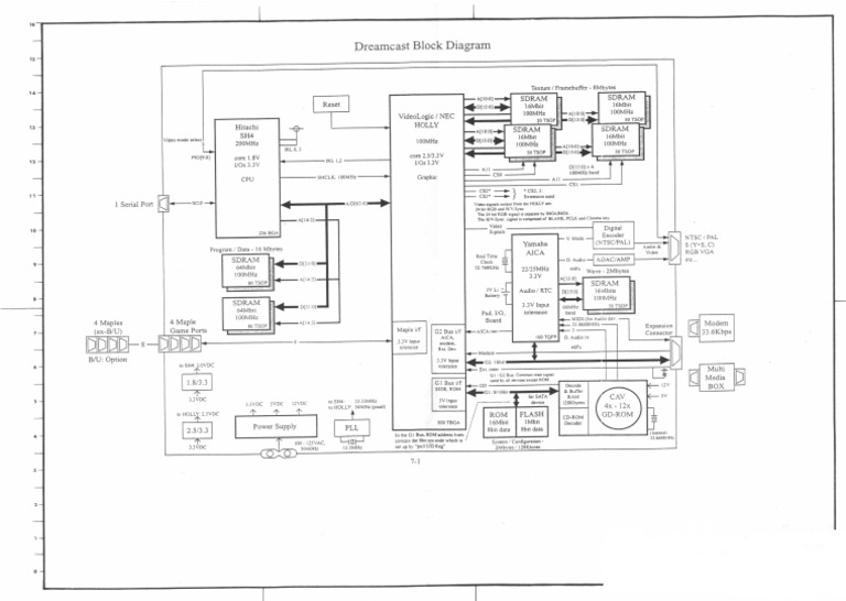 Dreamcast Block Diagram | PDF
