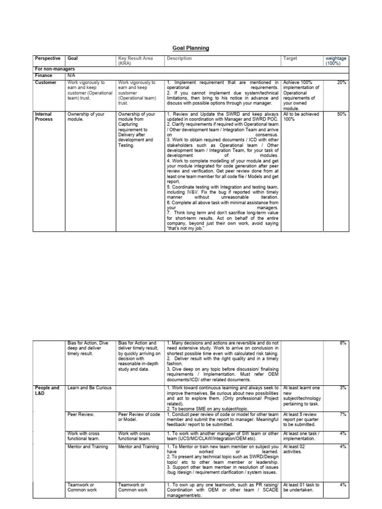 Goal Setting | PDF | Computers