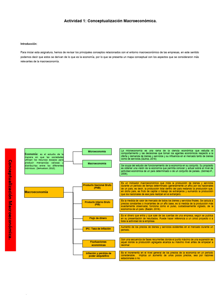 MAPA CONCEPTUAL MACROECONOMIA | Descargar gratis PDF | Macroeconómica | Producto Interno Bruto