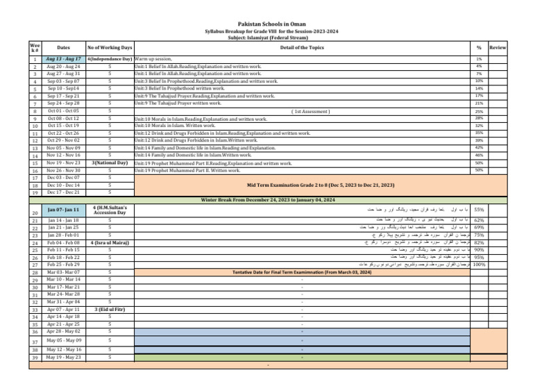 8 Revised Islamiyat Federal Stream Yearly Syllabus Breakdown 2023 24