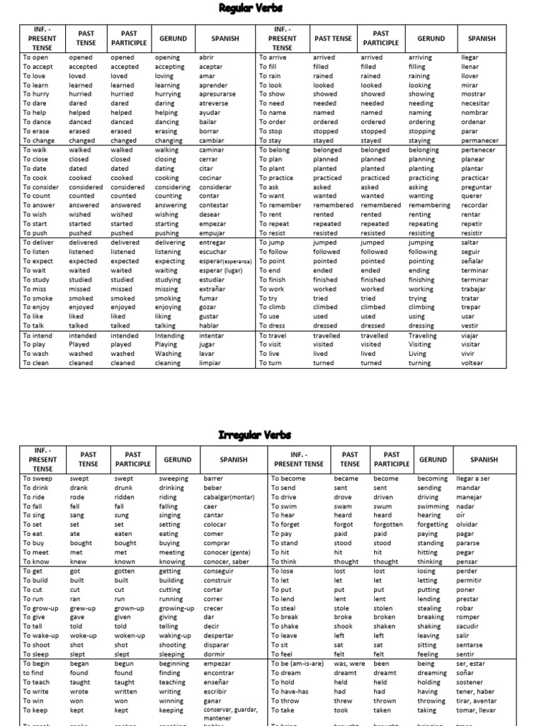 Verbos Pdf Grammar Linguistics