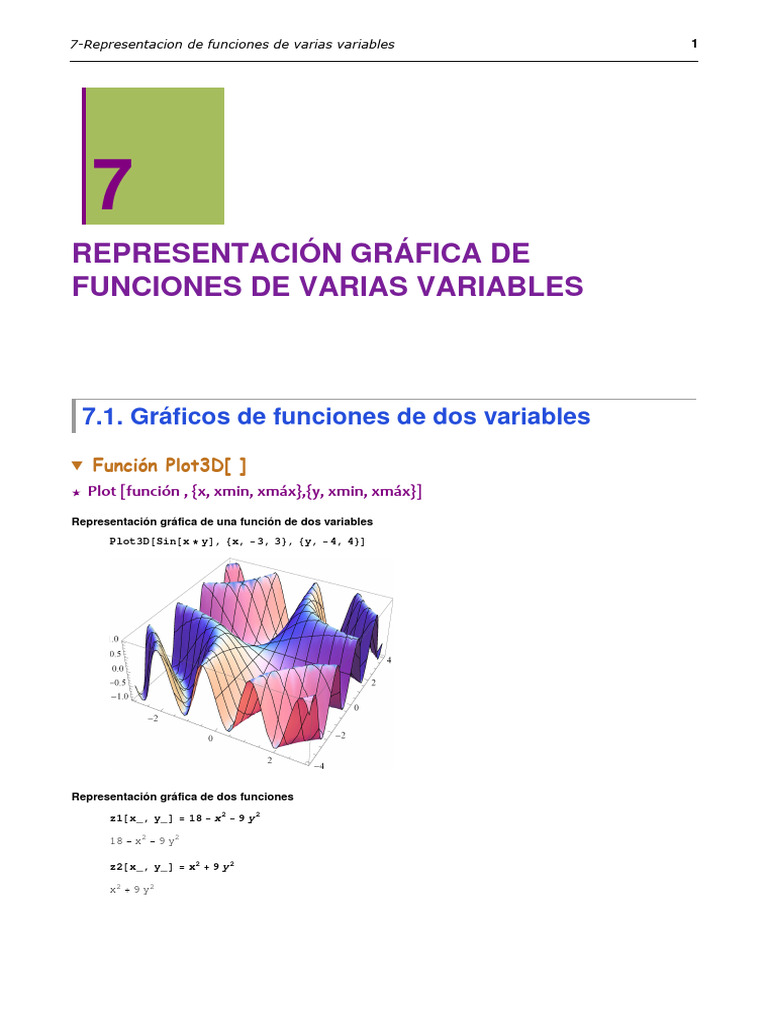 TEORIA7-Representacion Grafica de Funciones de Varias Variables | PDF