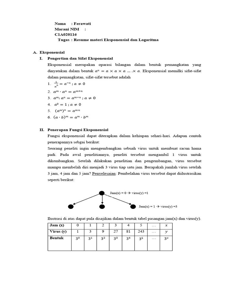 Rangkuman Materi Eksponensial Dan Logaritma Pdf