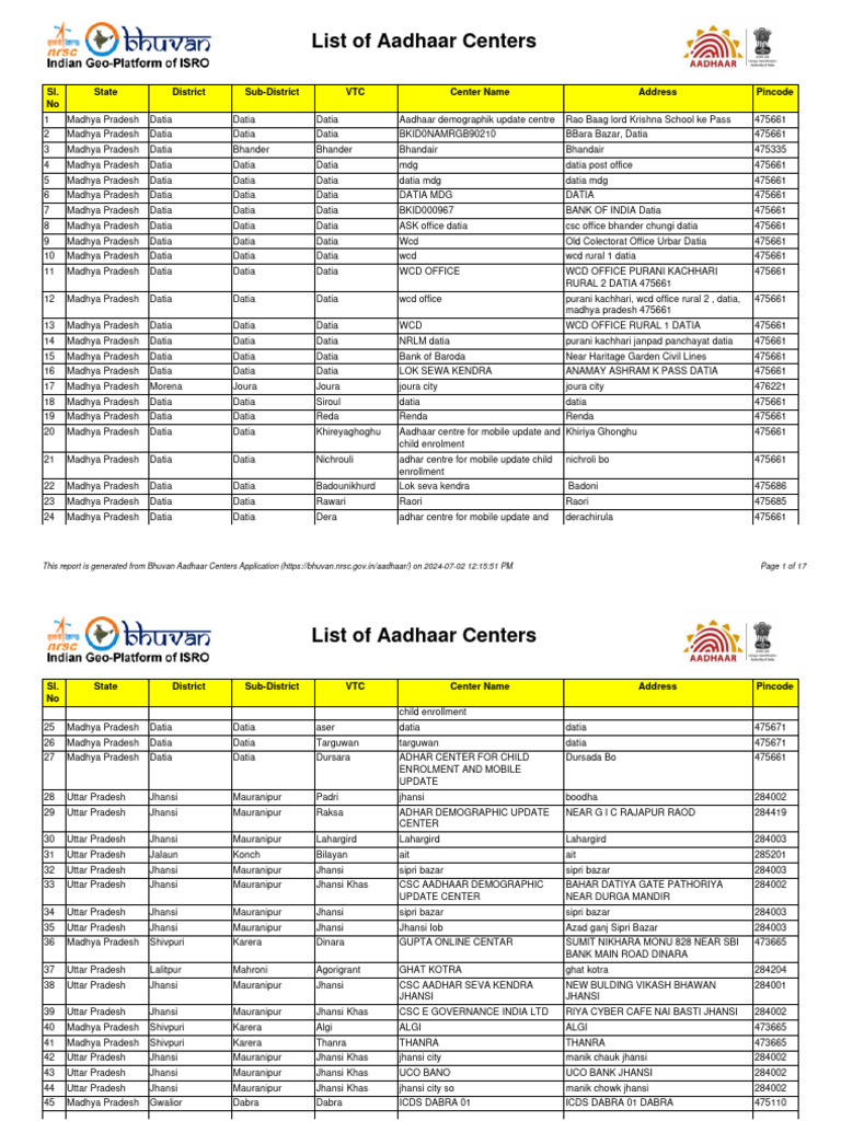Aadhar Center List | PDF | Economy Of India | Government Of India