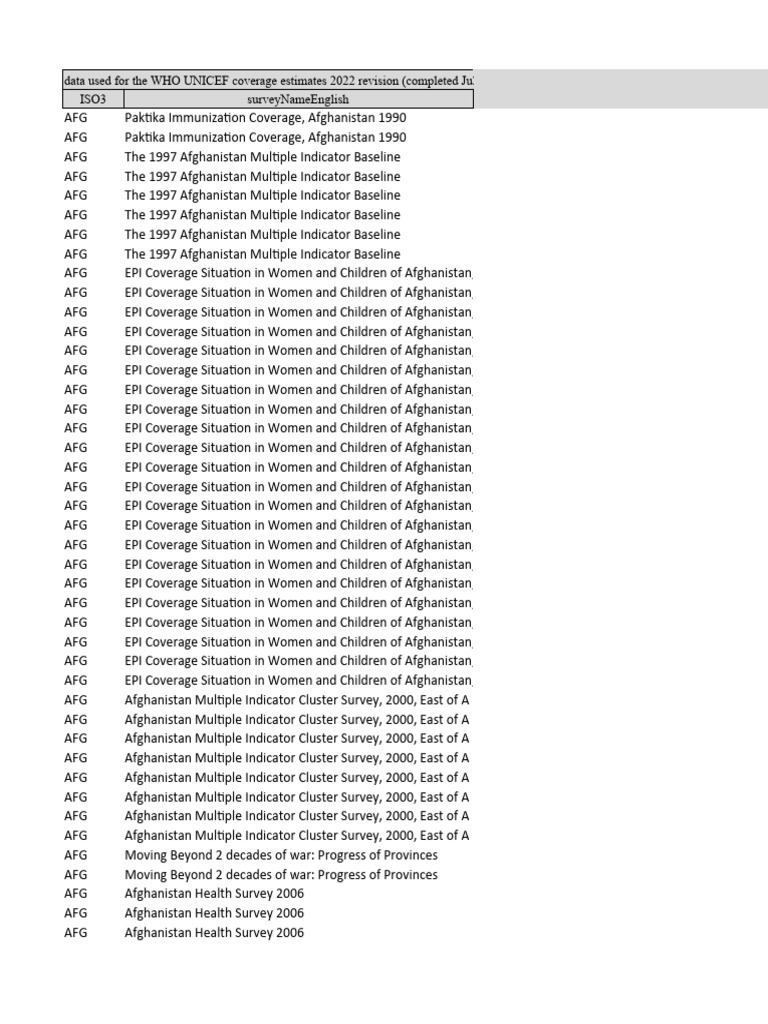 Survey Data Wuenic2022rev | PDF | Statistical Data Sets | Public Health
