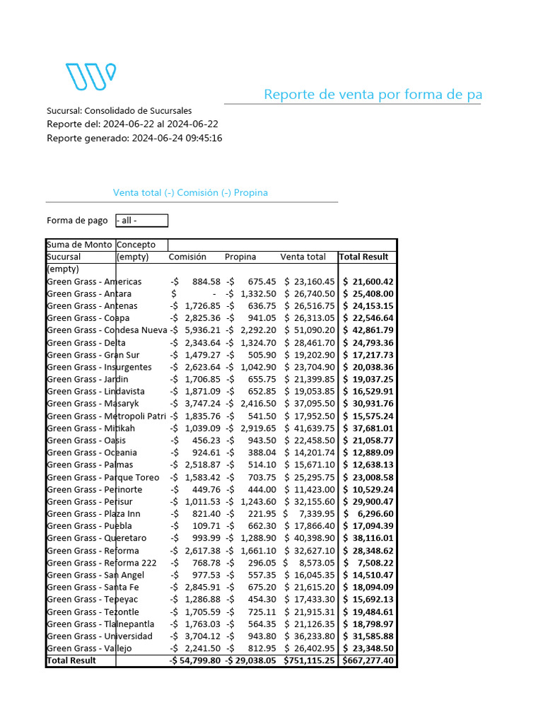 Reporte de Venta Por Forma de Pago, Comisión y Propinas | PDF | American Express | Finanzas y dinero