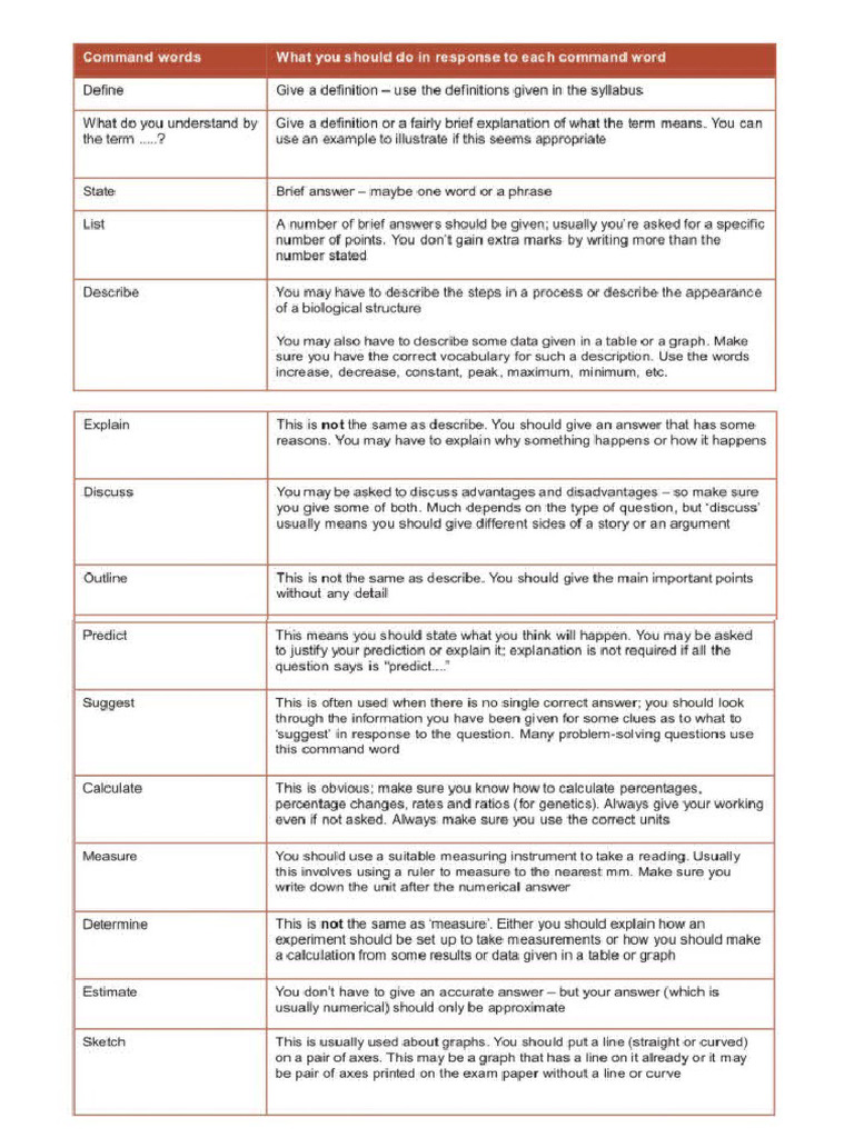 Command Words Igcse | PDF