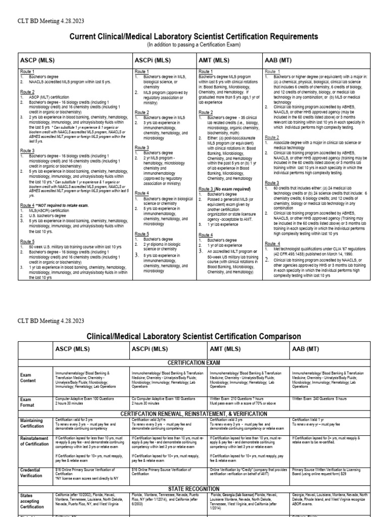 Clinical Lab Technologist Certification Chart | Download Free PDF ...