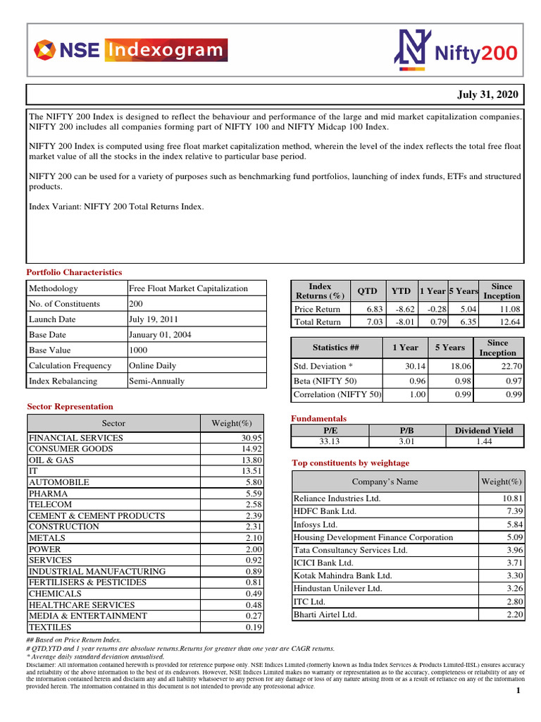 NIFTY 200 Index Overview and Methodology | PDF | Stock Market Index ...