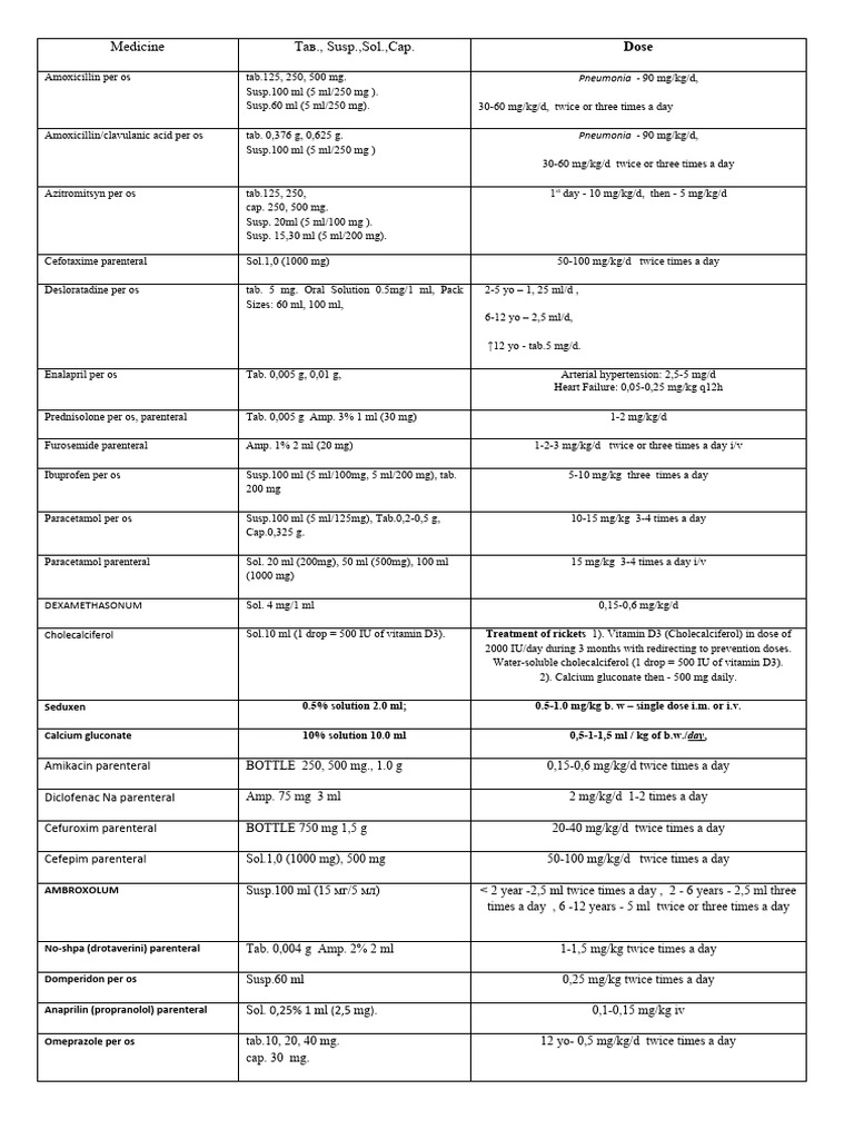 Recipes | PDF | Essential Nutrients | Biologically Based Therapies
