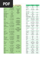 Vegetable Weight Conversion Chart | PDF | Vegetables | Agronomy