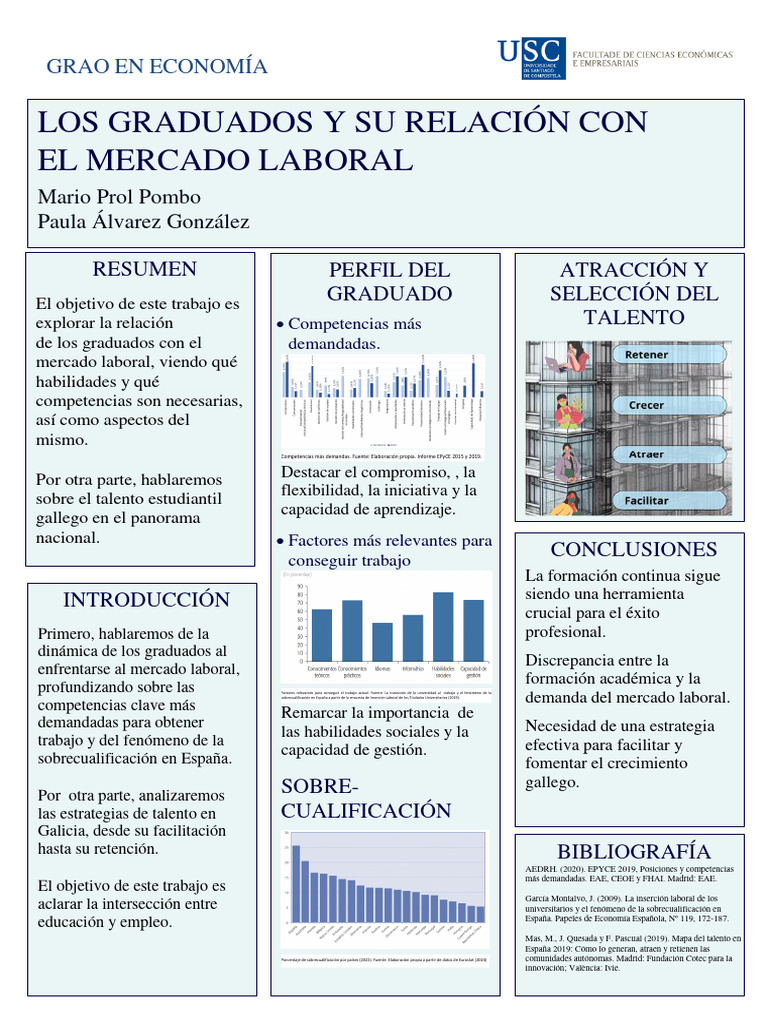 tfg_poster | Descargar gratis PDF | España | Economias