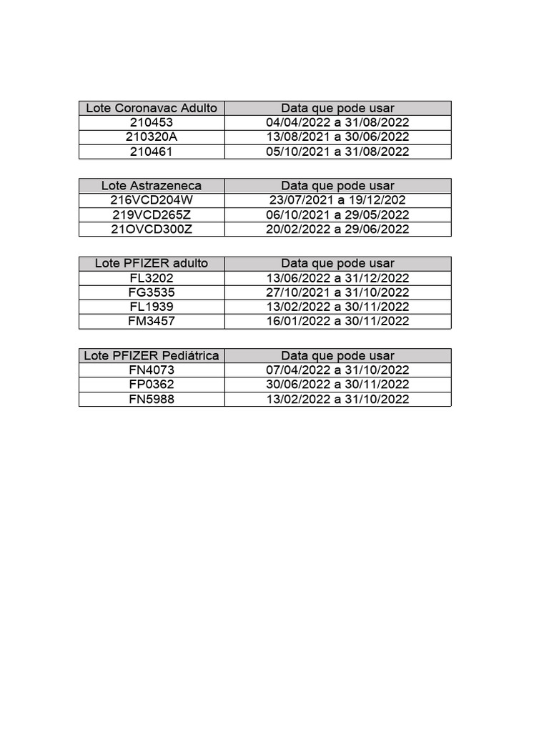 Lote Coronavac Adulto | PDF