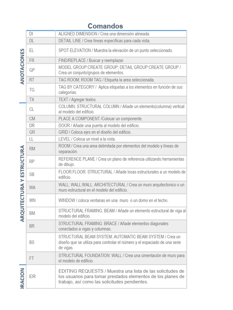 Comando s | PDF | Ingeniero civil | Ingeniería estructural